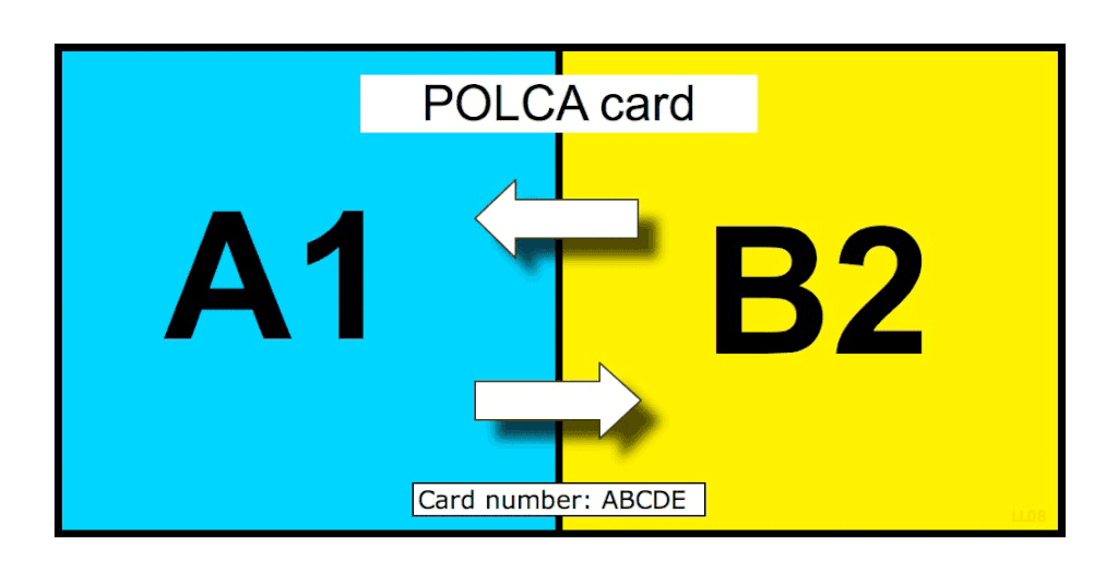 Kurz und bündig: POLCA | Abels & Kemmner - Supply Chain Management